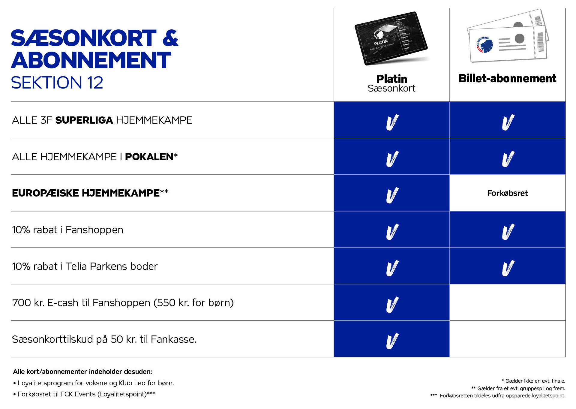 F.C. Copenhagen season tickets and subscriptions in Sektion 12 | F.C ...